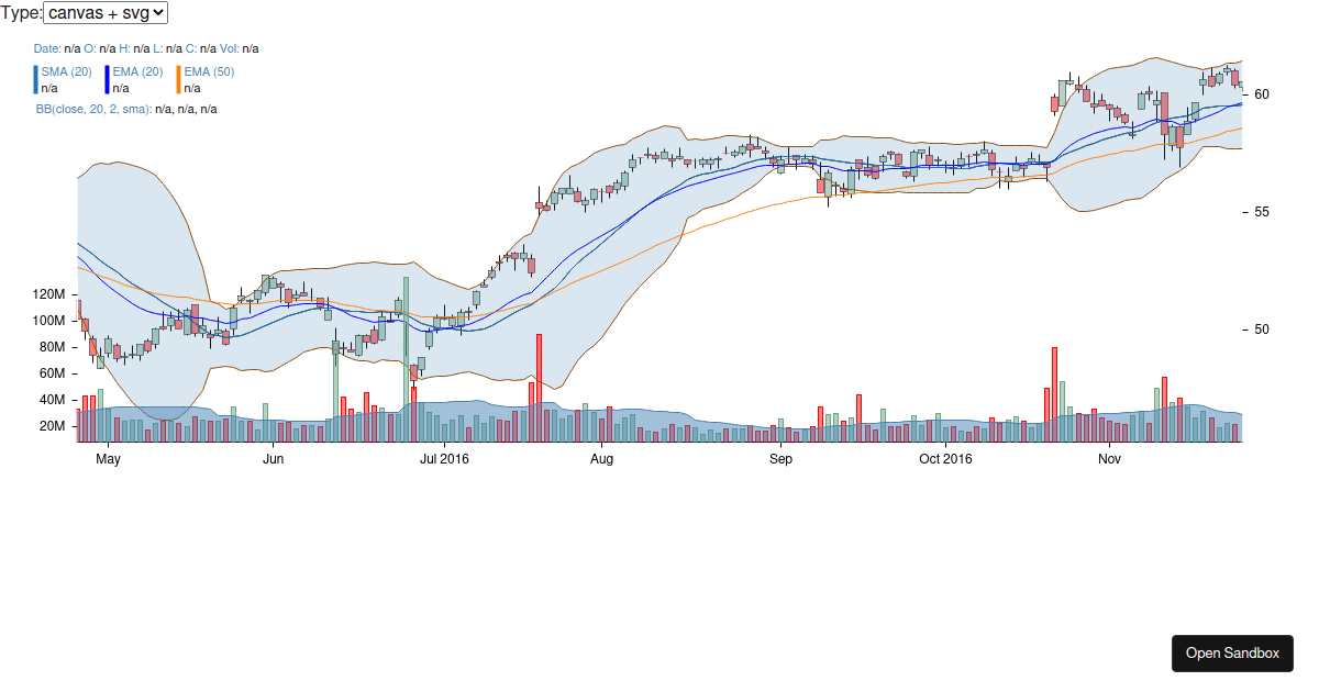 react-stockcharts-example2 - Codesandbox