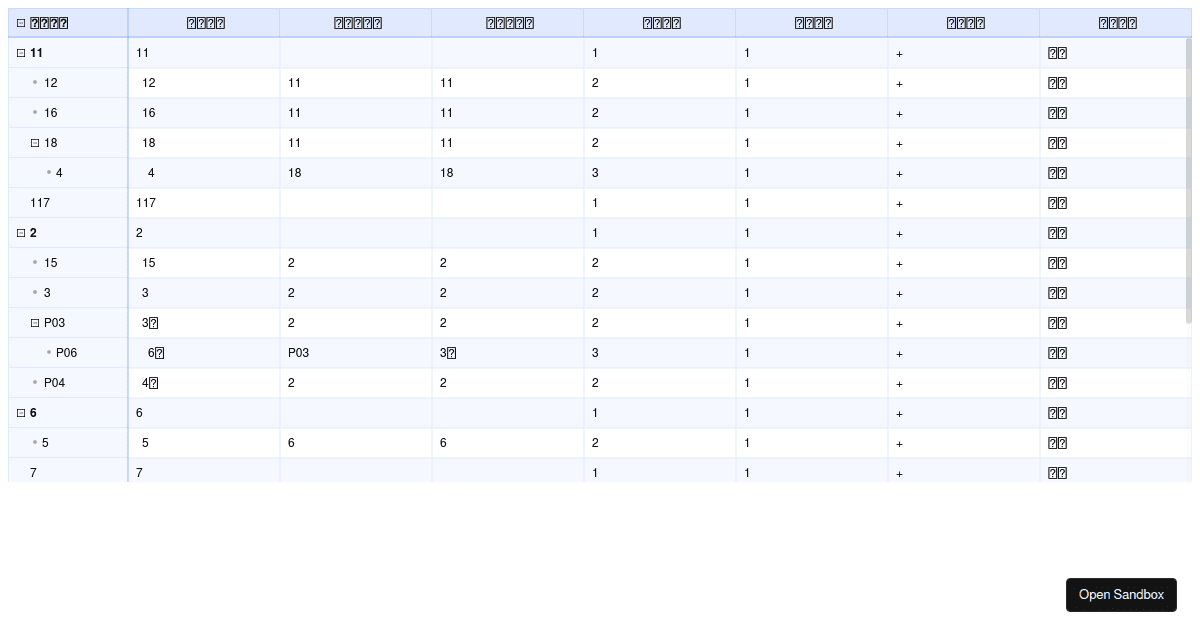 s2-edit-table demo - Codesandbox