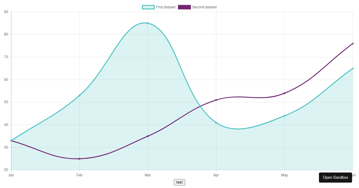 React Chartjs 2 Randomize Line Chart Codesandbox