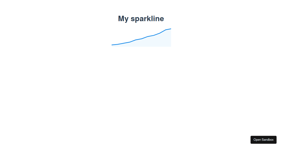 Sparkline - Codesandbox