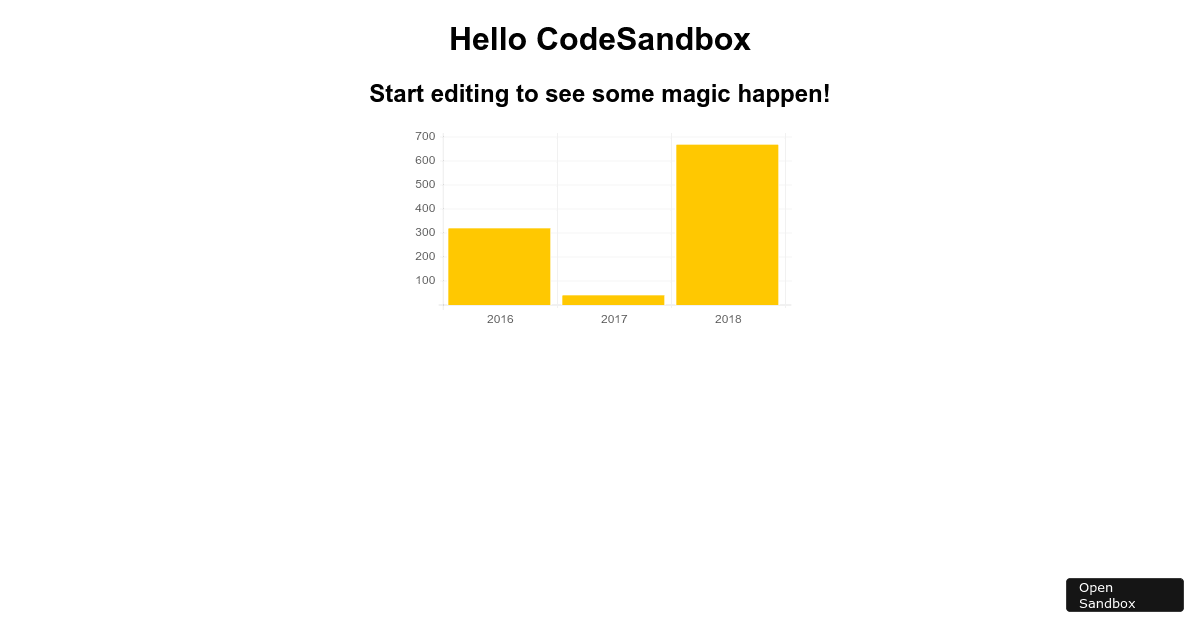 charts-practice - Codesandbox