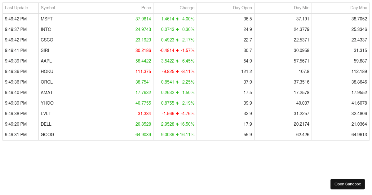 SignalR Service - DevExtreme Data Grid - Codesandbox