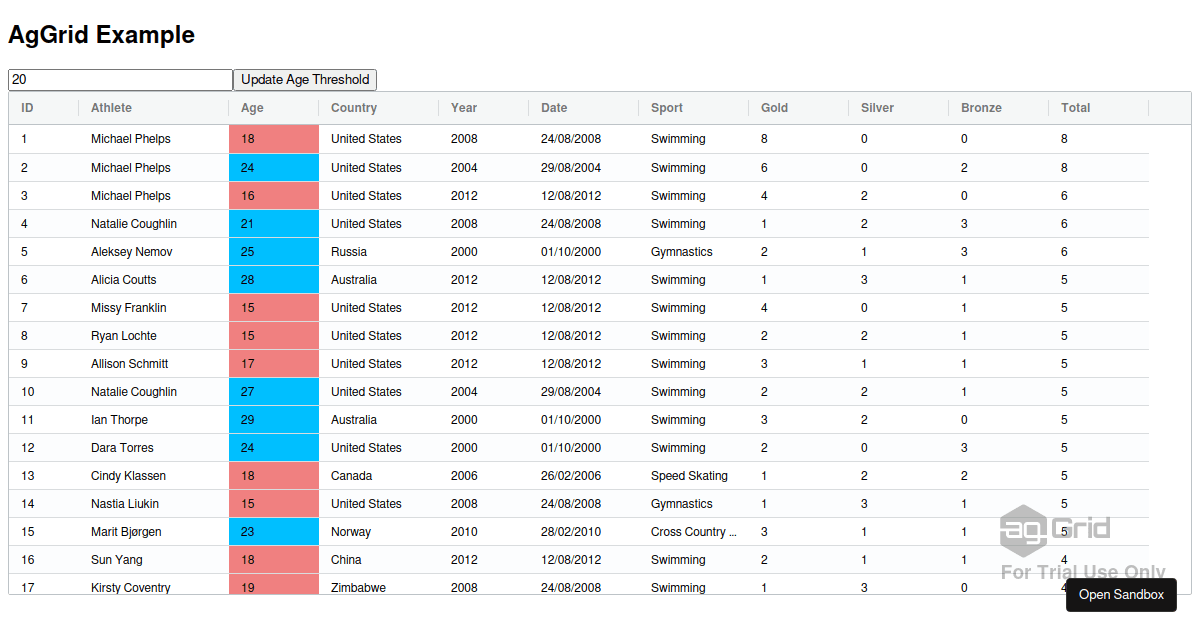 63975972/ag-grid-cell-style-based-on-dynamic-condition - Codesandbox