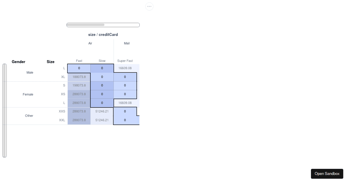 vega-template - Codesandbox