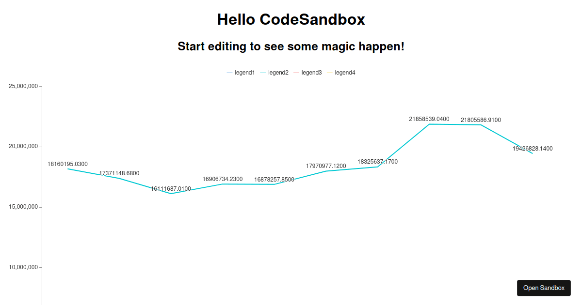 echarts-line-chart - Codesandbox
