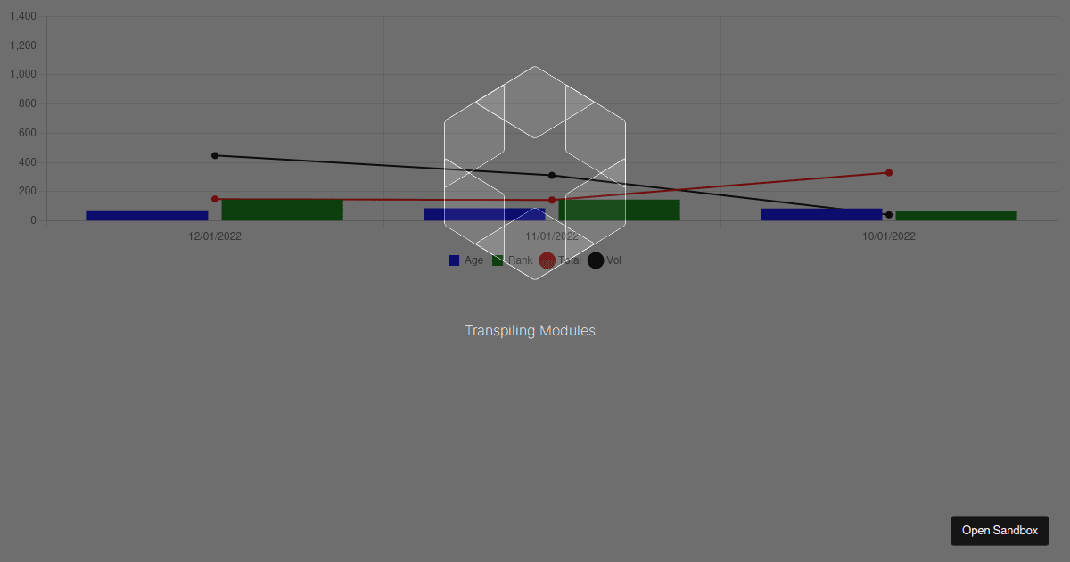 React Hooks for the Chart.js (forked) - Codesandbox