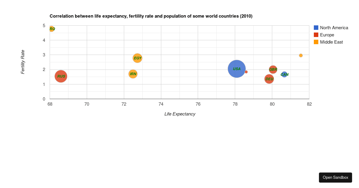 rakannimer/react-google-charts: labels - Codesandbox