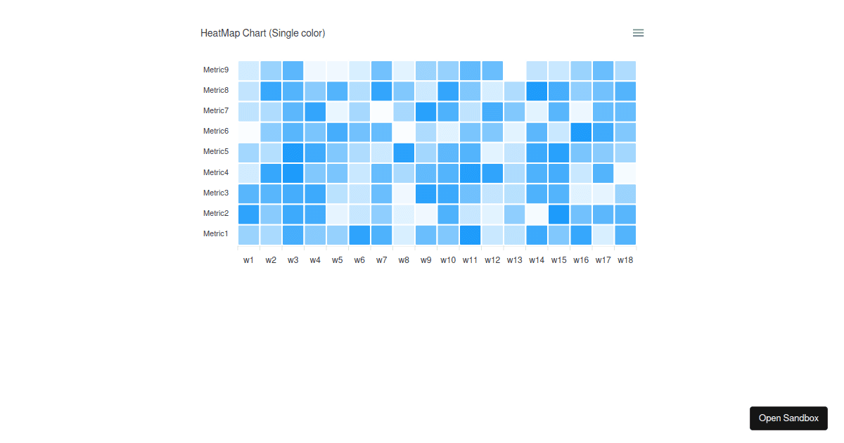 apx-heatmap-basic - Codesandbox