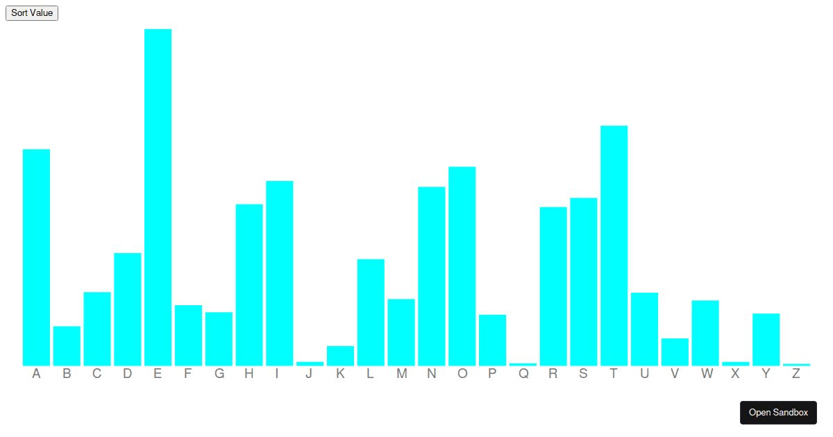 Simple Bar Chart - Codesandbox