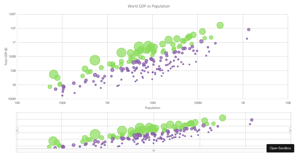 wc-zoomslider-zoom-slider-overview - Codesandbox