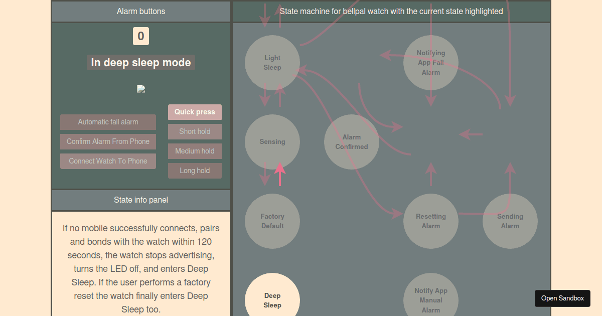 react-tutorial-app - Codesandbox
