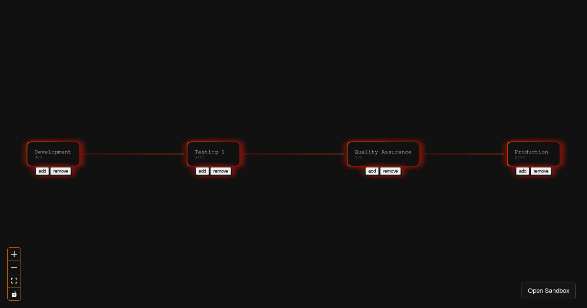 react-flow (dagre) - Codesandbox