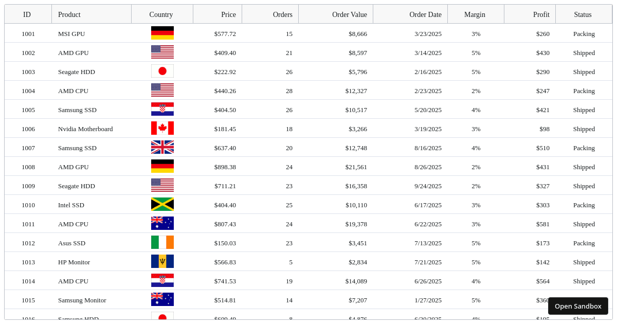 wc-data-grid-column-options - Codesandbox