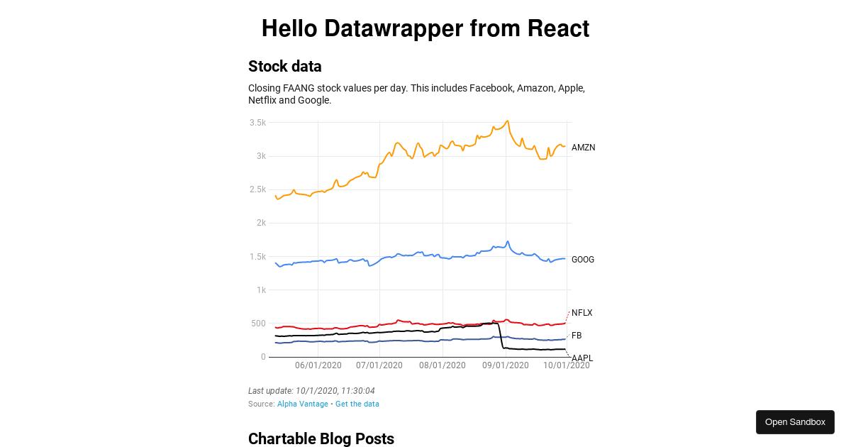react-datawrapper-chart example (forked) - Codesandbox