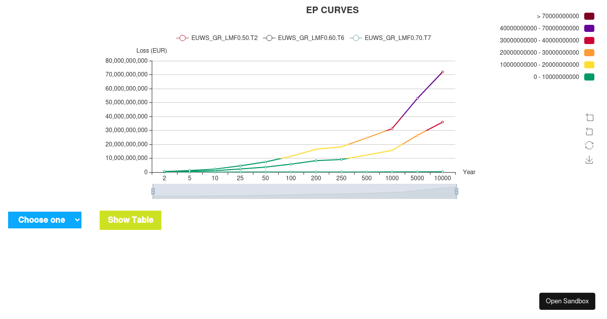 Angular (forked) - Codesandbox