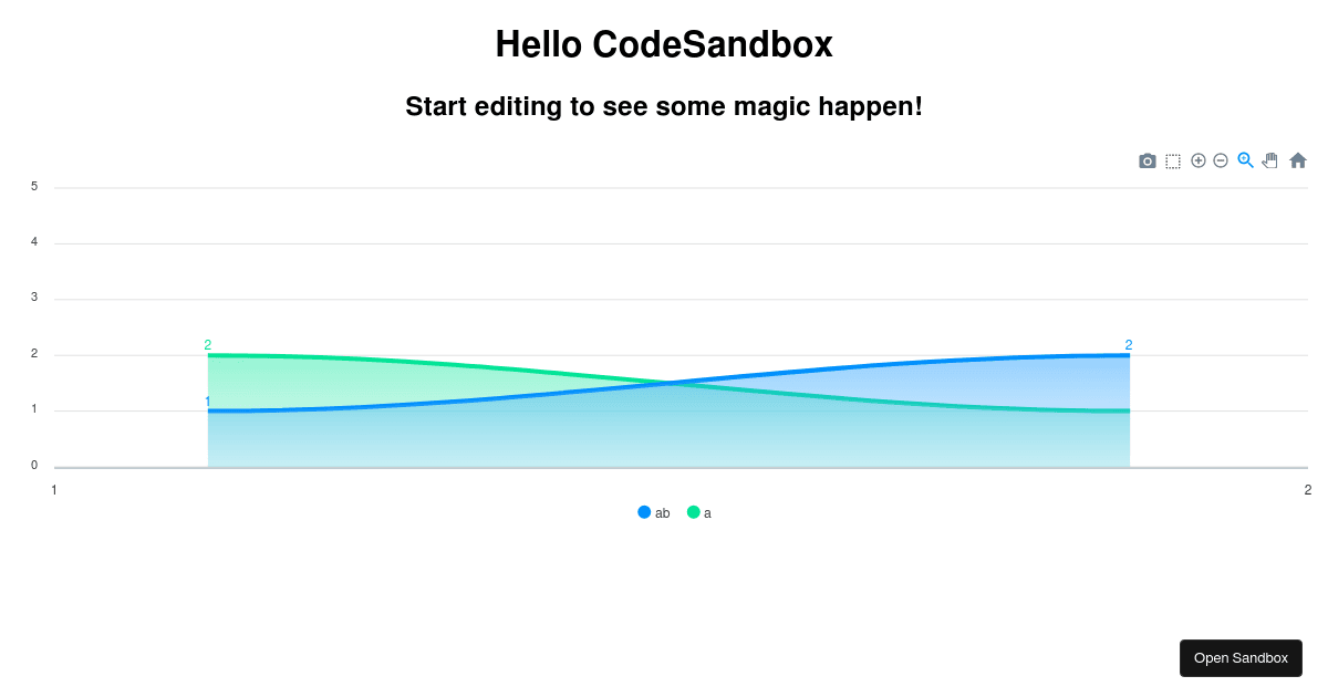 basic line chart - Codesandbox