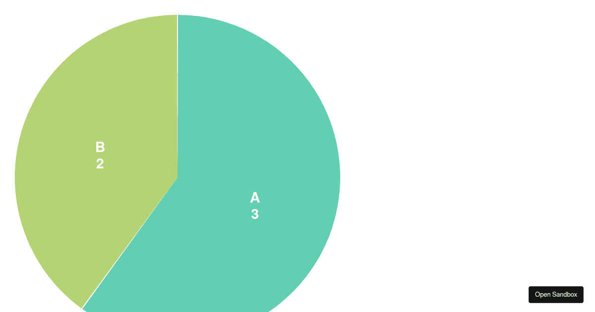 React-D3-PieChart-02 - Codesandbox