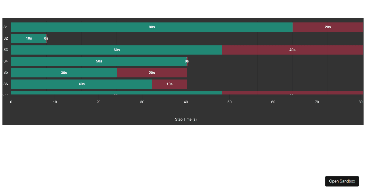 Scrolling Horizontal Chart (fixed - Codesandbox Scrolling Horizontal Chart (fixed - Codesandbox