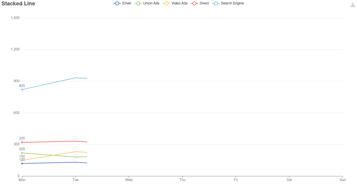 Stacked Line Chart - Codesandbox
