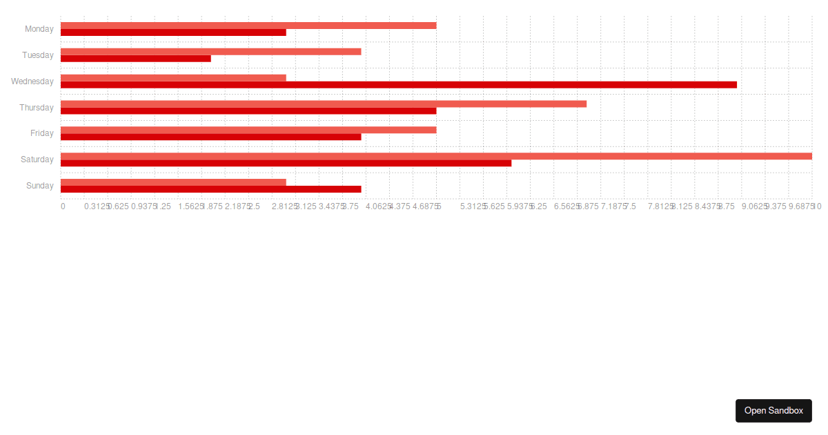 bar-horizontal - Codesandbox