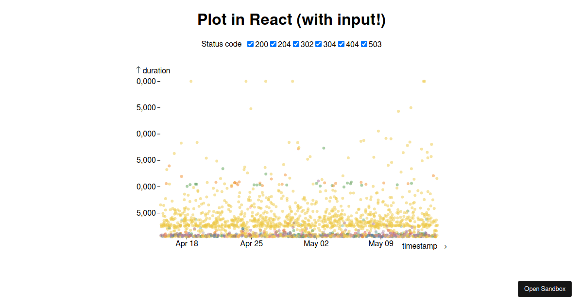 DVFS Plot in React - Codesandbox