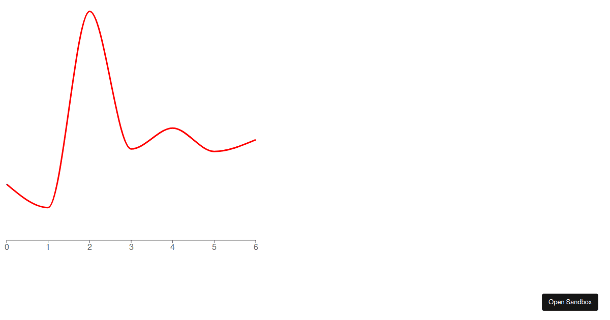 Recharts Basic Line Chart With Different Colors Dynamic Gradients Forked Codesandbox