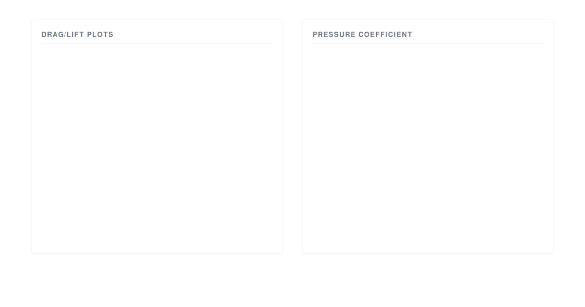 victory-comulative-drag-plot - Codesandbox