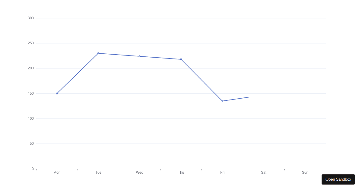 Basic Line Chart - Codesandbox
