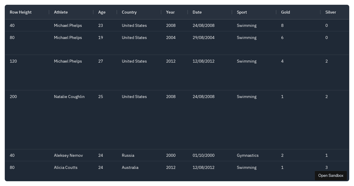 ag-grid-packages - Codesandbox
