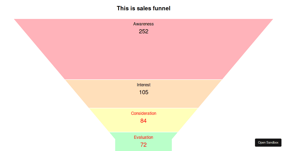 heuristic-bush-fli4p - Codesandbox