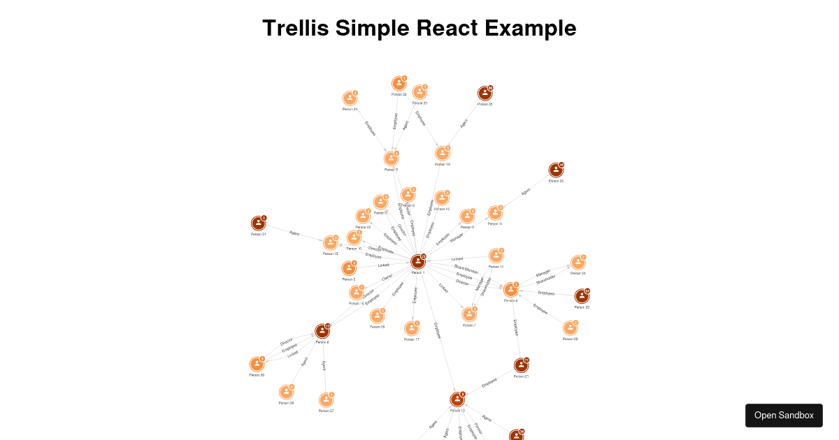 Trellis React Example (forked) - Codesandbox
