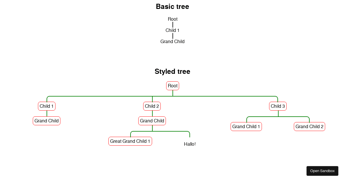 react-organizational-chart-demo (forked) - Codesandbox