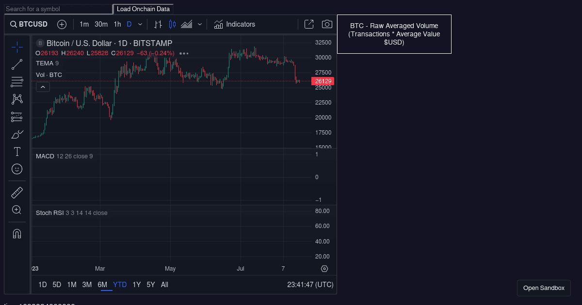 React/TradingView (forked) - Codesandbox