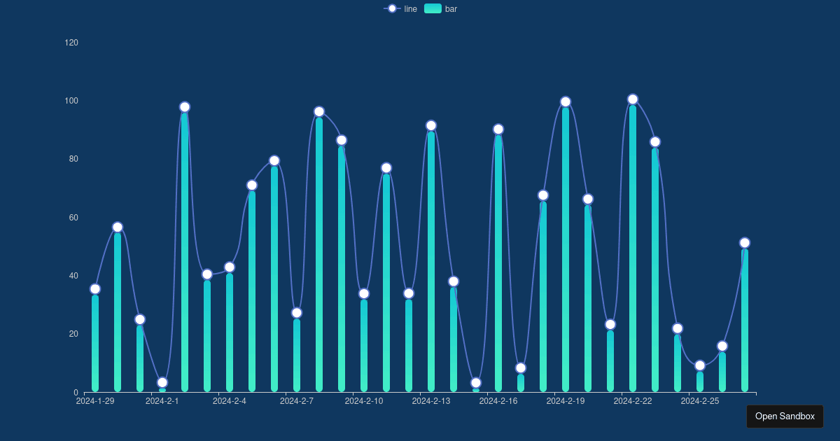 Dotted bar - Codesandbox
