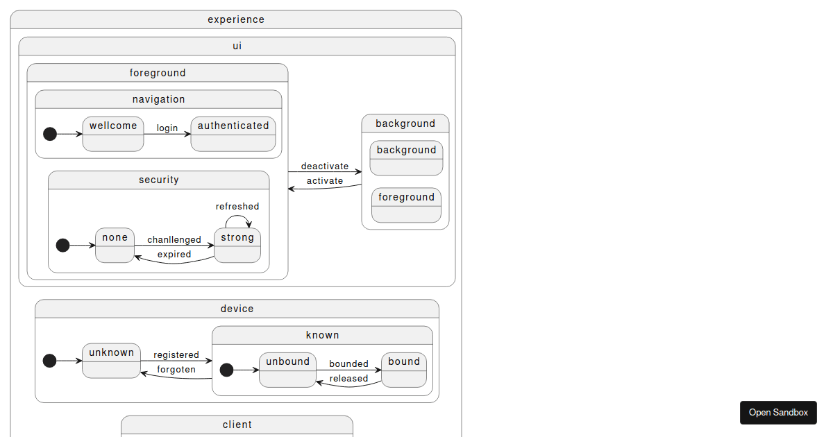 parcel-sandbox - Codesandbox