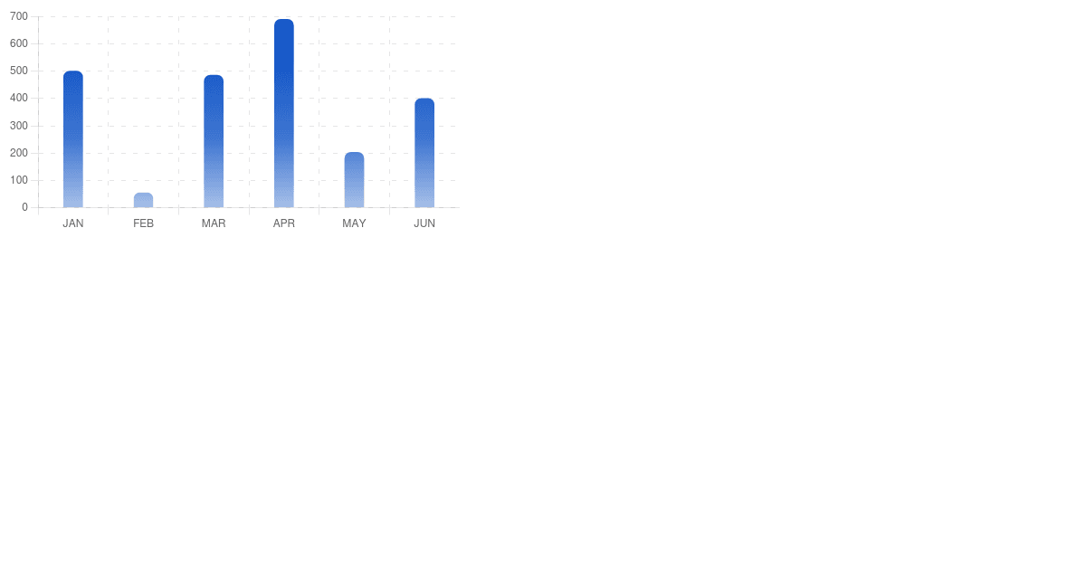 chartjs study documentation - Codesandbox