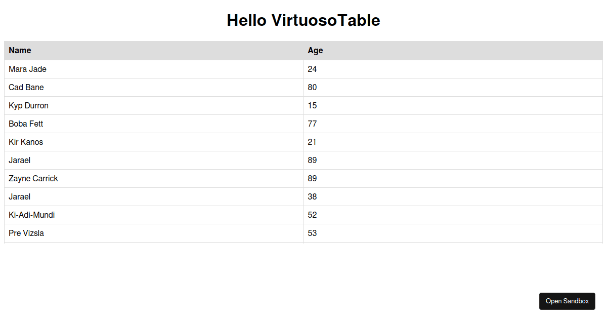 virtuoso-table - Codesandbox