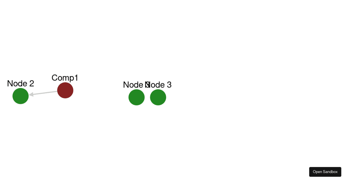 React Example Forked Codesandbox