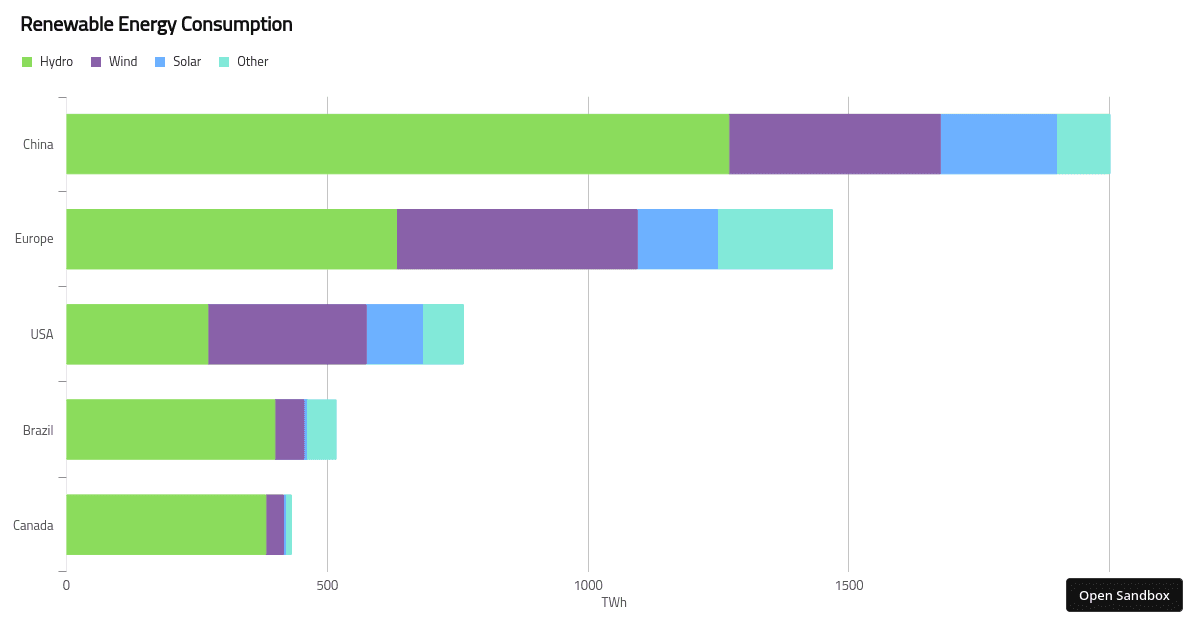 example-ignite-ui-react - Codesandbox