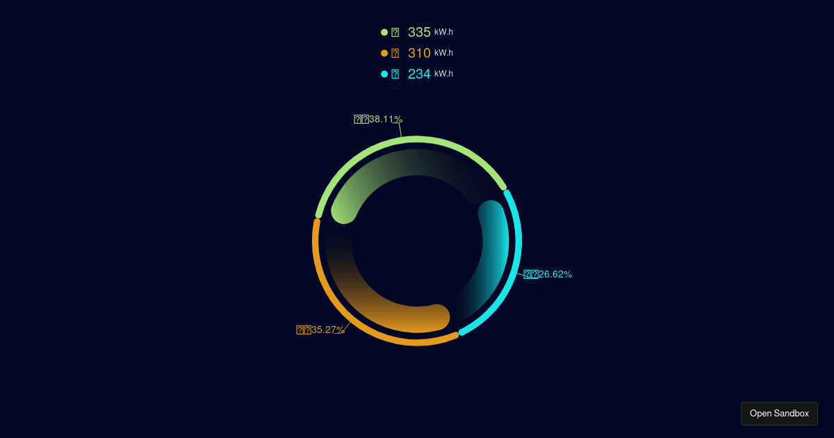 Doughnut Chart with Rounded Corner - Codesandbox