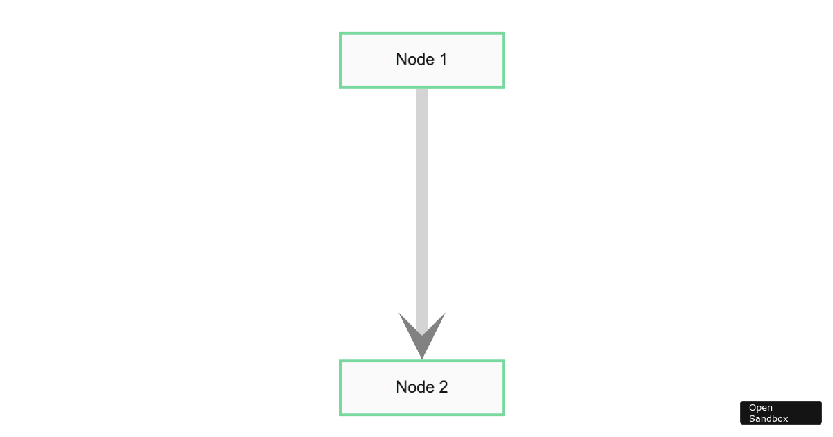 Editable Cytoscape Graph Codesandbox