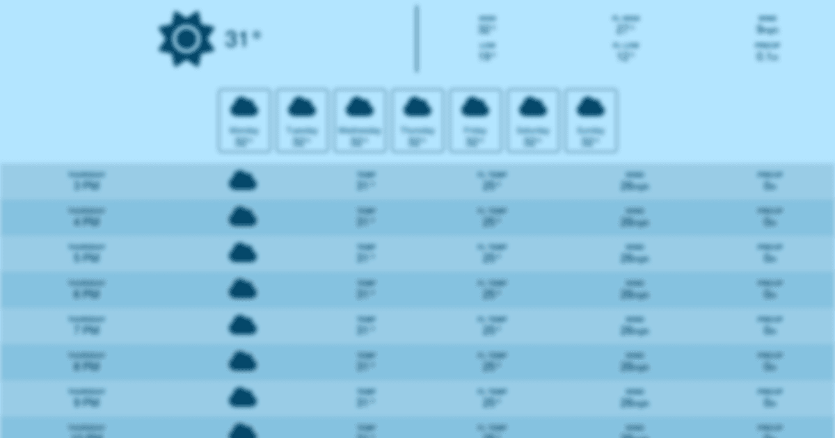 js-weather-app - Codesandbox