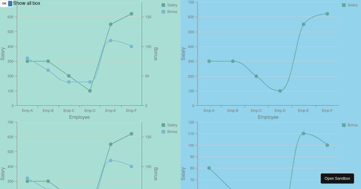 Overview Devextreme Responsive Box Forked Codesandbox