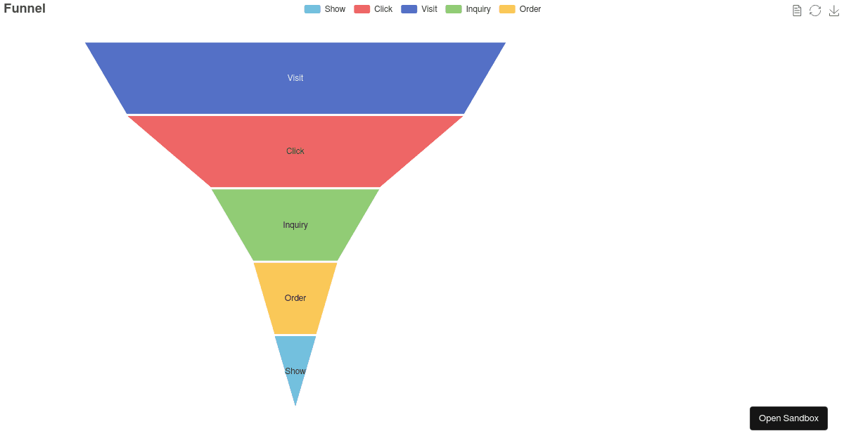 Funnel Chart - Codesandbox