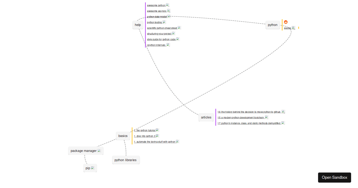 react-mindmap example (forked) - Codesandbox