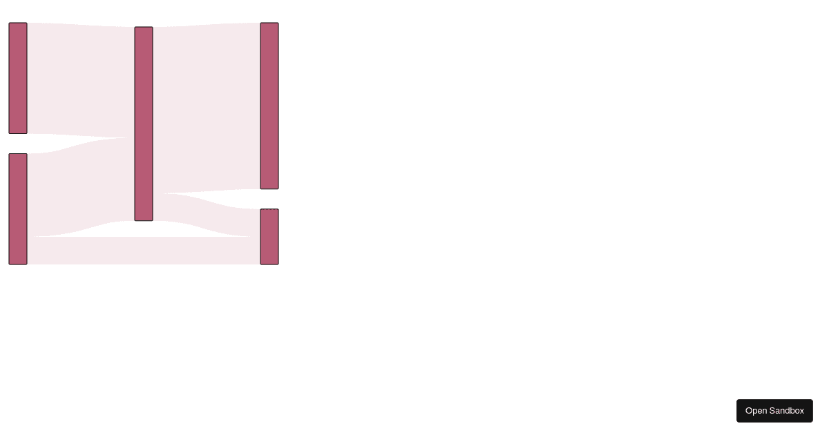 pie-chart-basic - Codesandbox