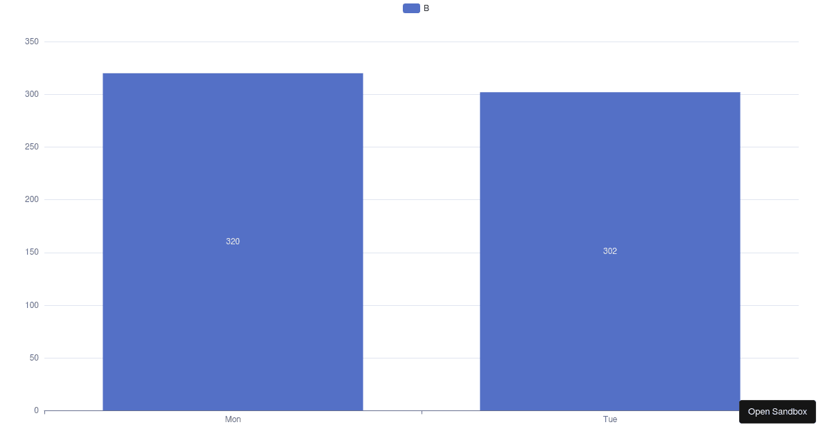 Stacked Horizontal Bar - Codesandbox