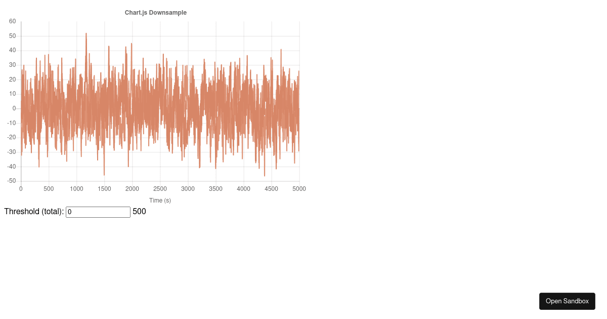 chart.js-playground (forked) - Codesandbox