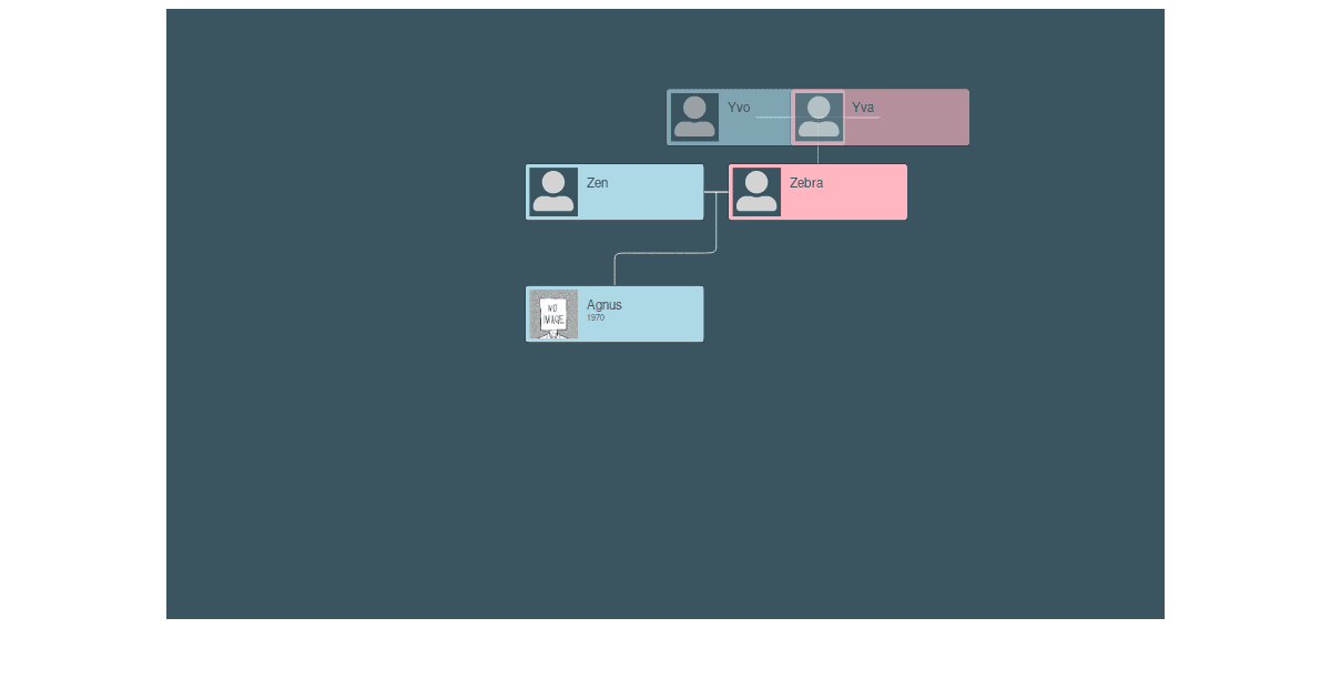 family-chart-react (forked) - Codesandbox