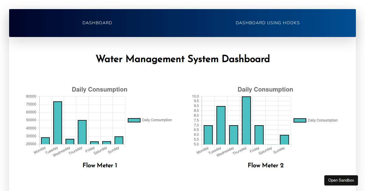 water-management-dashboard - Codesandbox